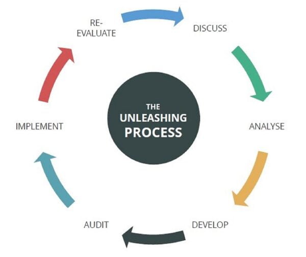 The changing role of IT Leaders, Unleashed talk about how IT is changing